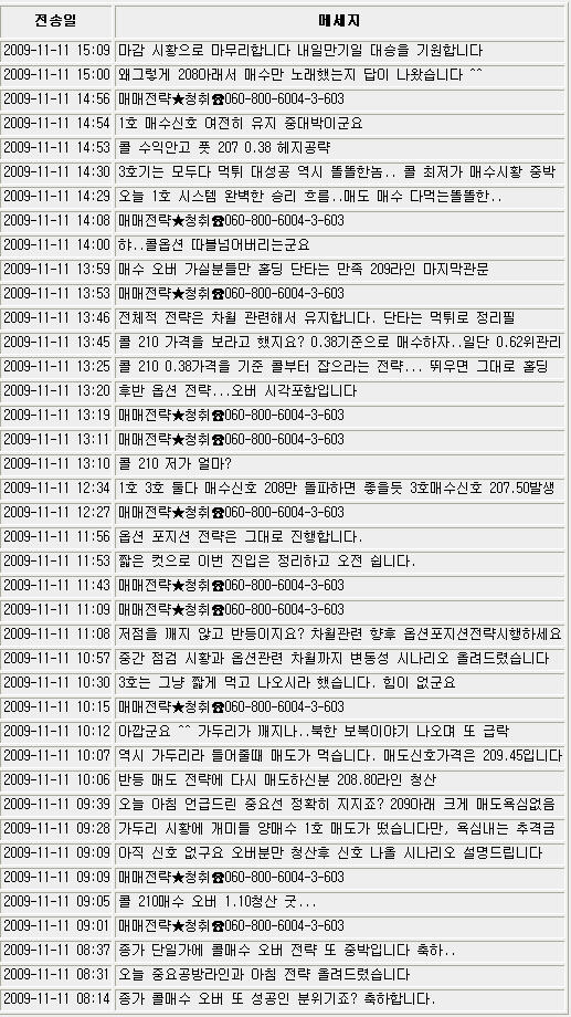 백리향의 시장읽기 11월11일 만기전야 선옵전문가분석 선물옵션 팍스넷 증권포털